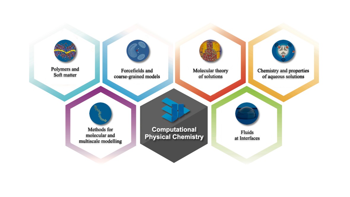 Student Projects – CPC – TU Darmstadt